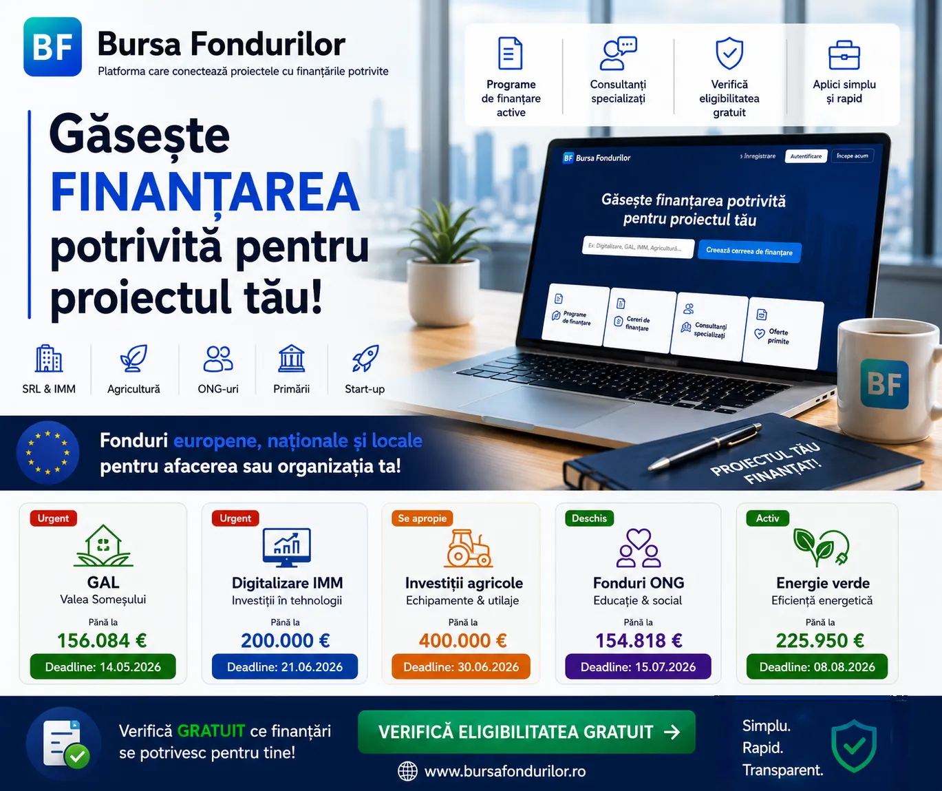 Fonduri europene pentru IMM-uri în 2026 - Bursa Fondurilor